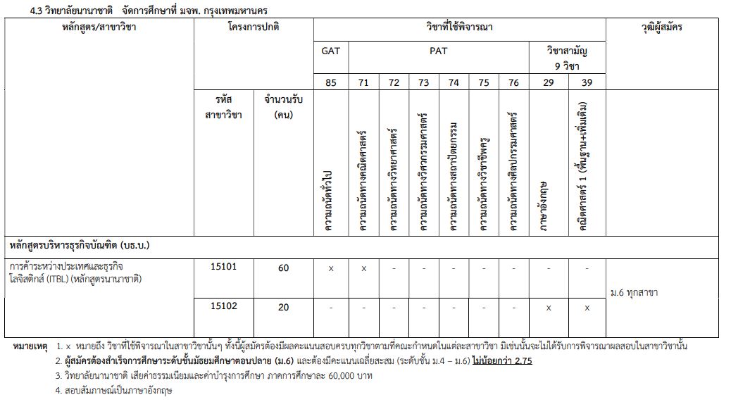 gatpatt2 – วิทยาลัยนานาชาติ มจพ. International College KMUTNB