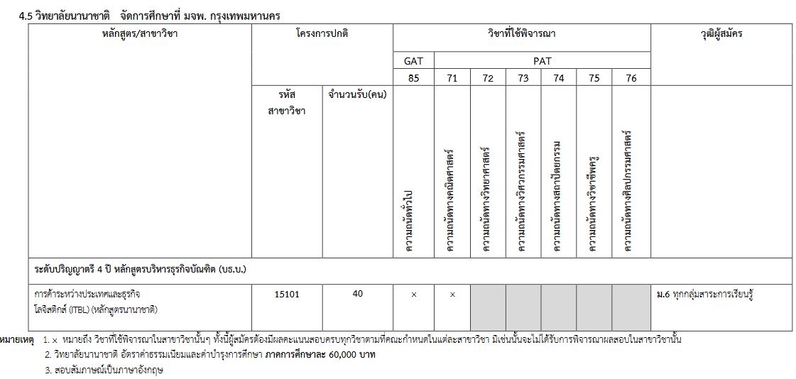 gatpat – วิทยาลัยนานาชาติ มจพ. International College KMUTNB