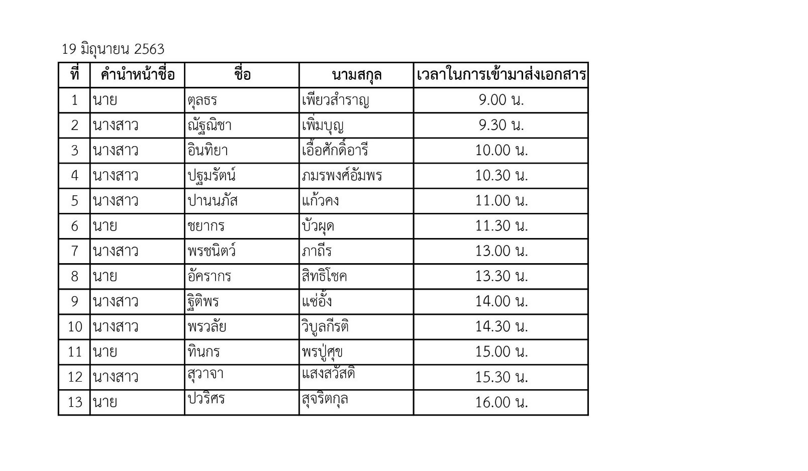 comin5 – วิทยาลัยนานาชาติ มจพ. International College KMUTNB